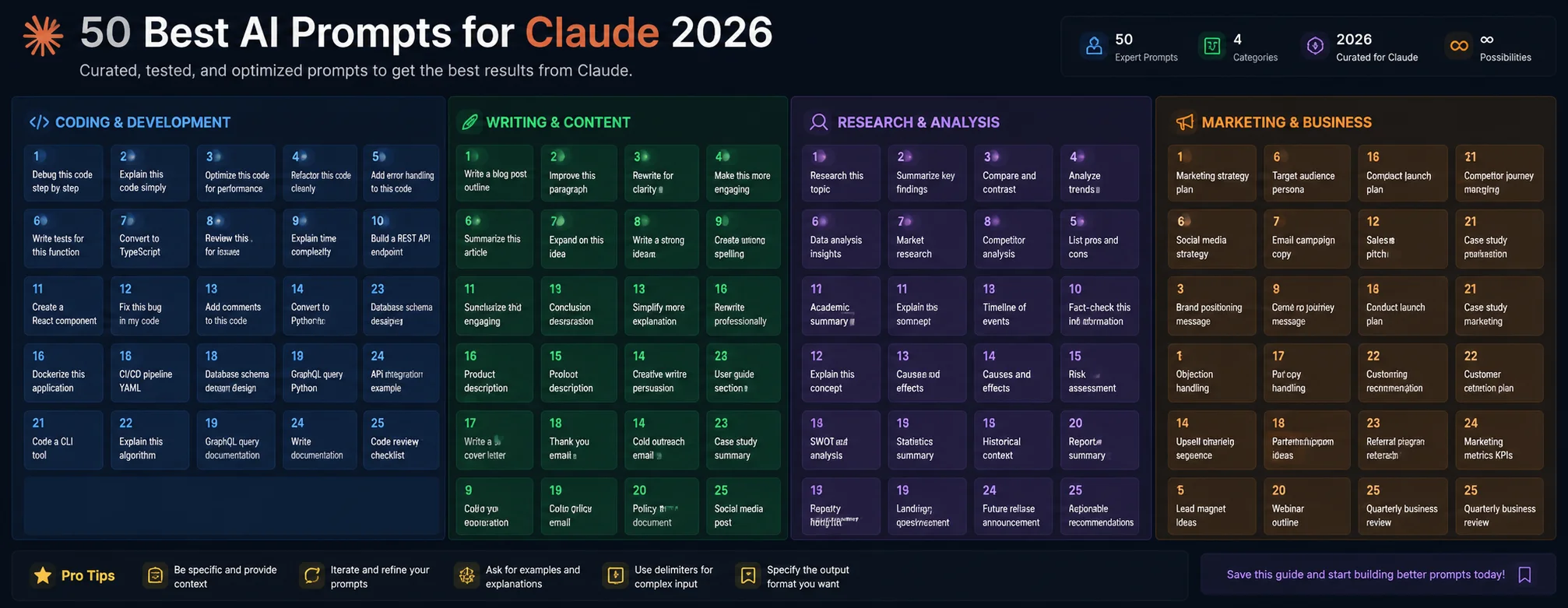 50 Best AI Prompts for Claude That Actually Work (2026 ...