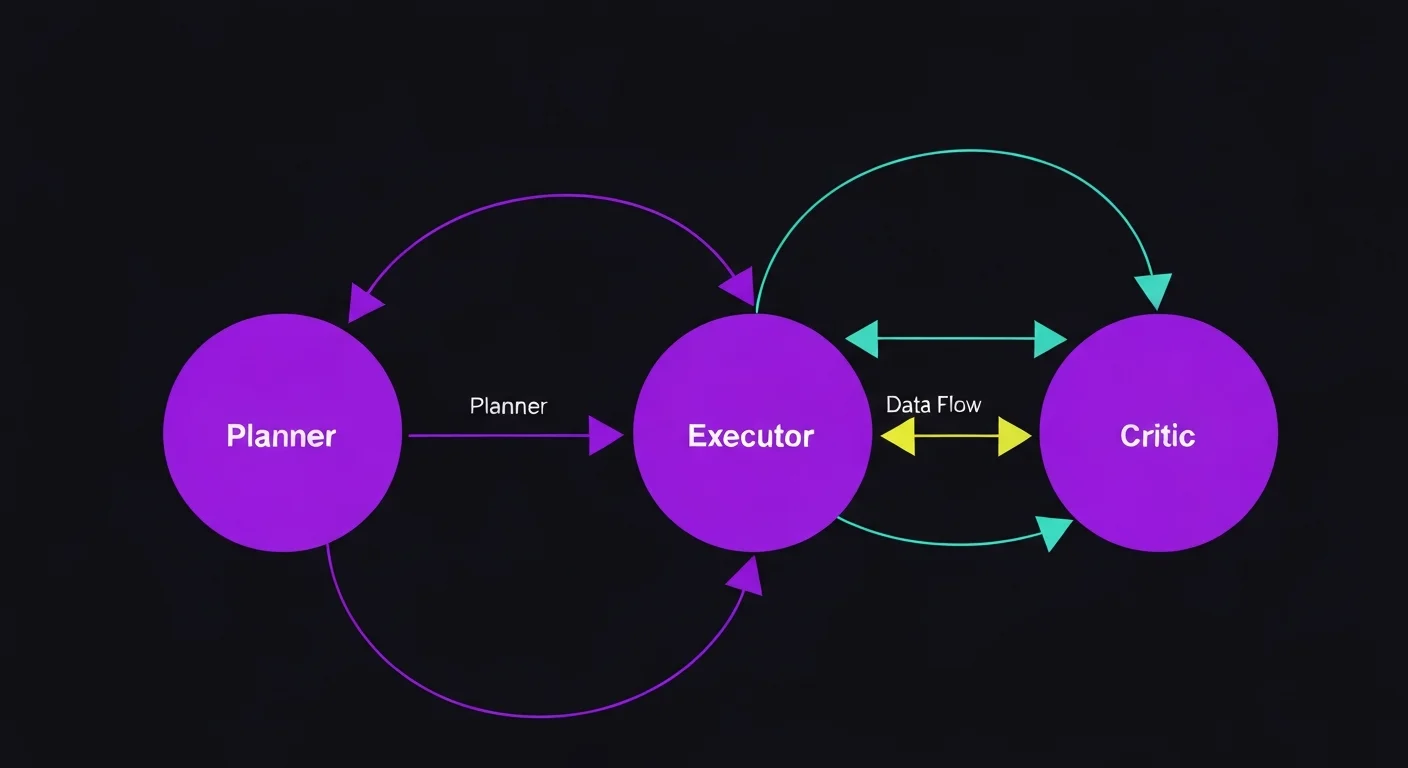 Building a Multi-Agent System with Claude: The Planner, Executor ...